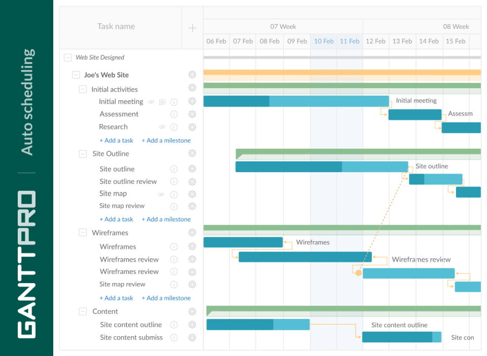 Review GanttPRO: Online project management solution based on Gantt ...