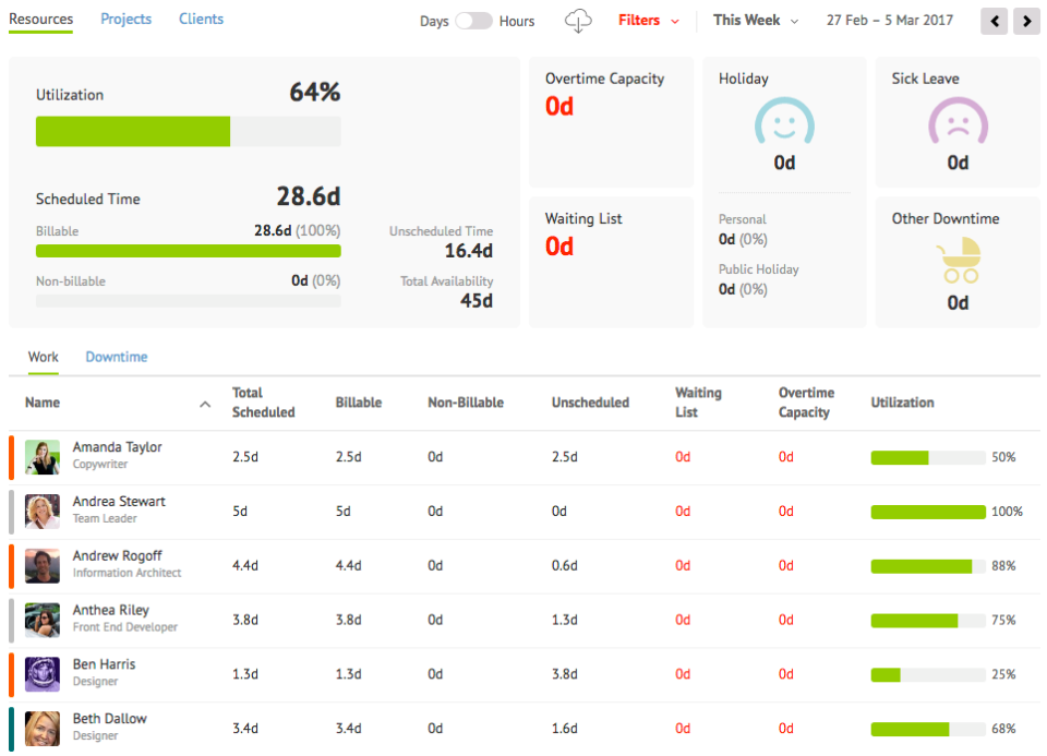 Resource Guru : Reviews, Test & Pricing | Appvizer