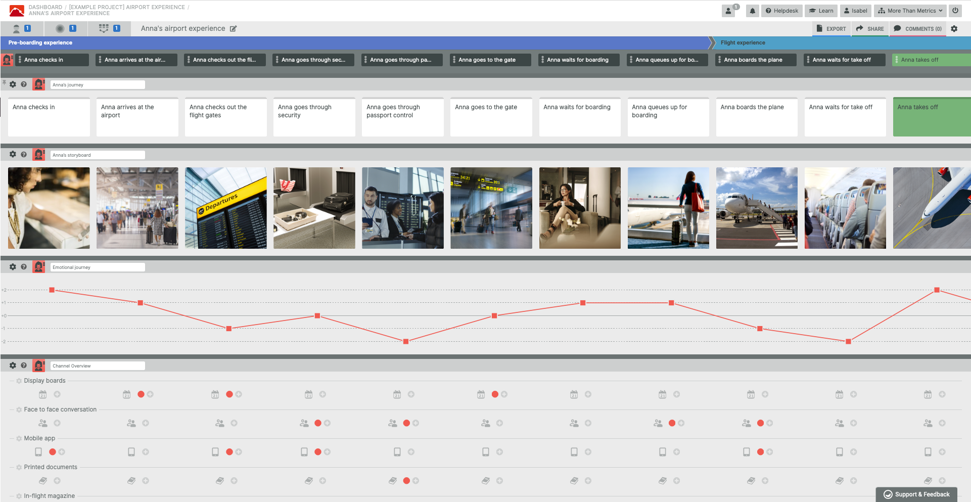 Customer Journey Map Examples Smaply Blog - Riset Customer Journey Map Examples Smaply Blog - Riset