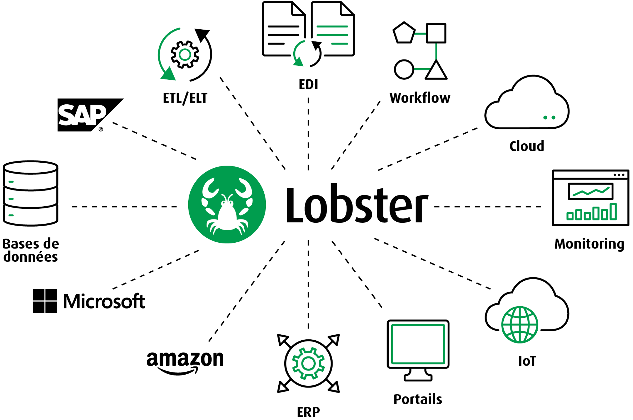 Lobster_data : Reviews, Test & Pricing | Appvizer