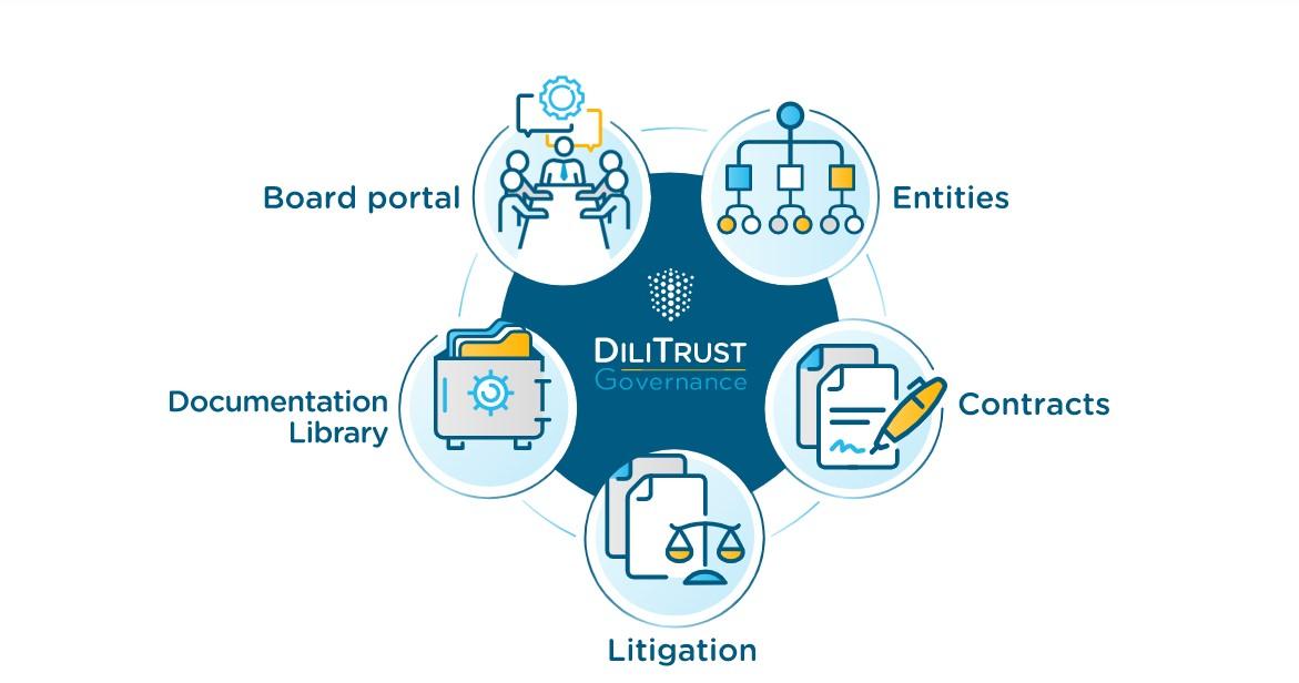 DiliTrust Governance : Reviews, Test & Pricing | Appvizer